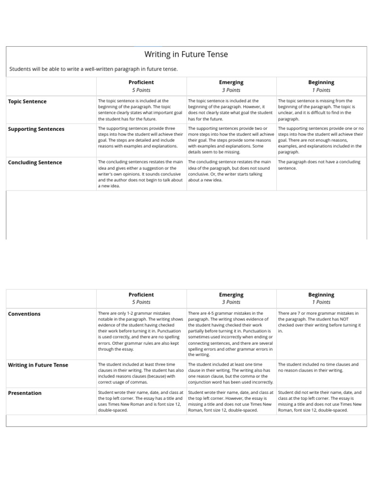 06:11 Writing in Future Tense Rubric | PDF | Linguistics | Syntax