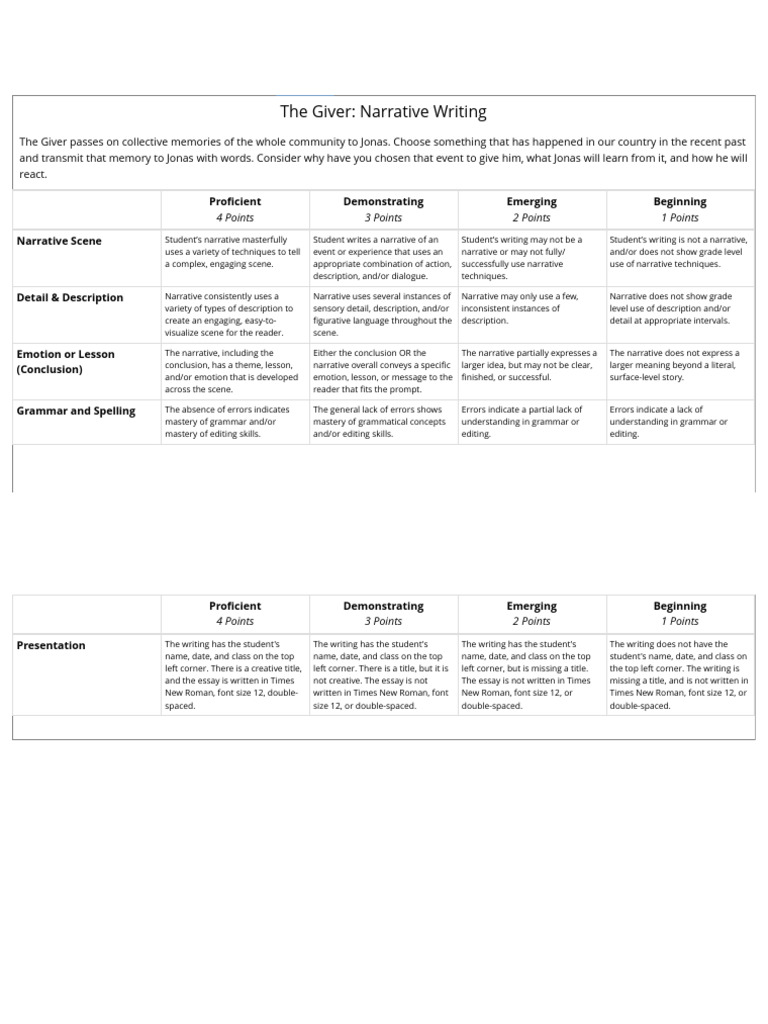 06:04 The Giver Memory Transmission Rubric | PDF | Narrative | The Giver