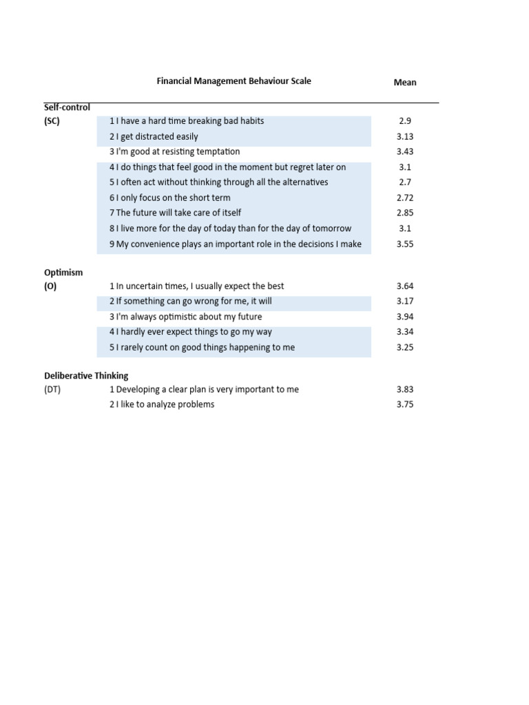 FINANCIAL MANAGEMENT BEHAVIOR | PDF | Credit | Finance & Money Management