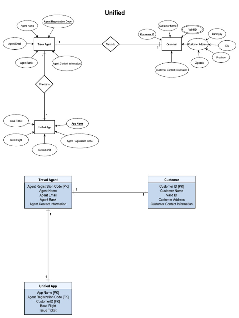 Laboratory Activity #3 | PDF