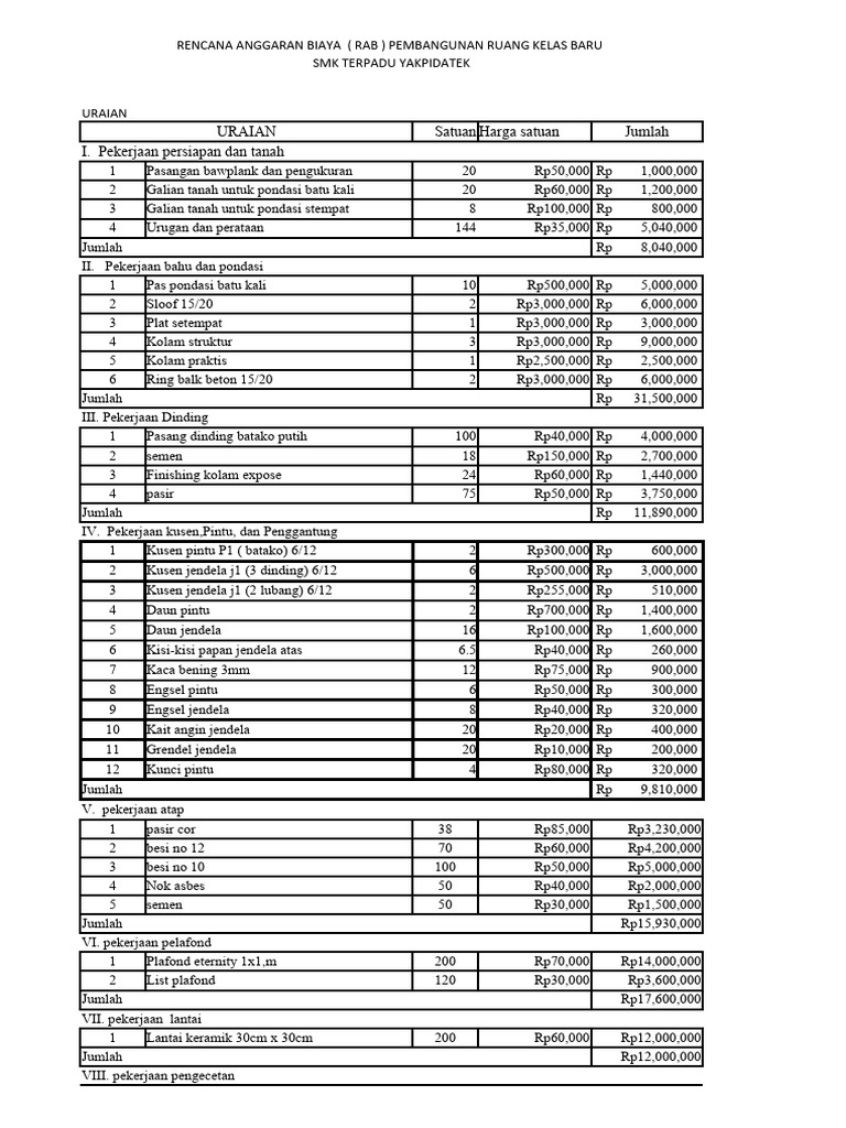 SKC Rab RKB Pencairan SMK T Yakpidatek 2020. Prov | PDF