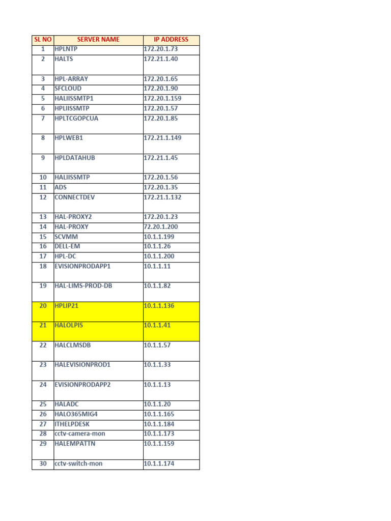 Powerdown Activity - Servers Shutdown Process | PDF | Linux | Computing