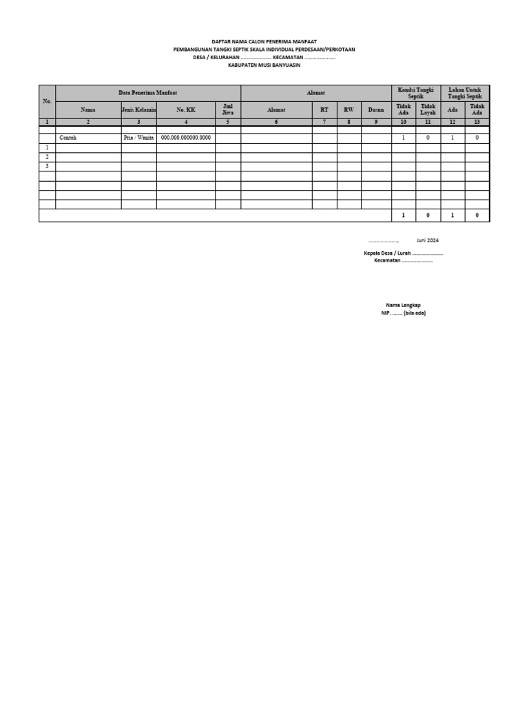 Usulan DAK Sanitasi 2025 - DCPM | PDF