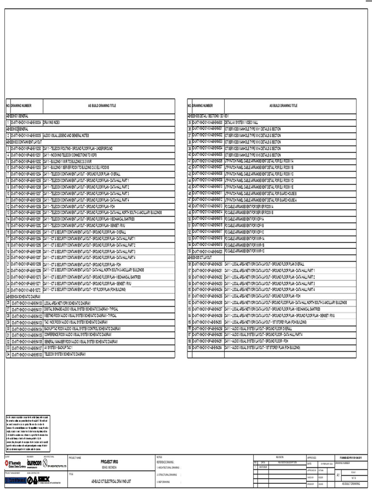 ICT and Telecom Drawing Index | PDF | Telecommunications | Information ...