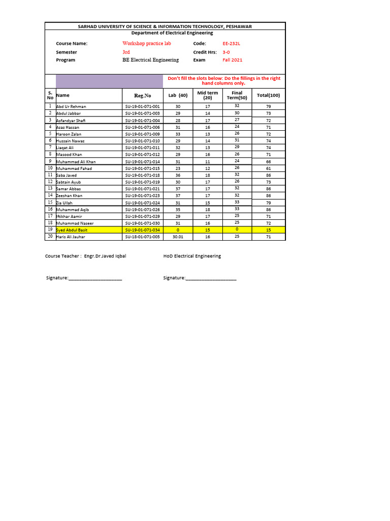 Workshop Lab Awad List | PDF