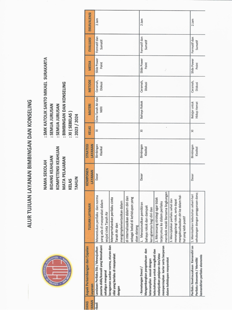 ATL BK - Genap, Modul Ajar - SM | PDF