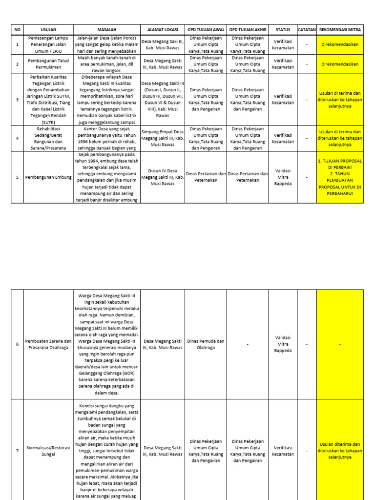 Usulan Sipd 2024 | PDF