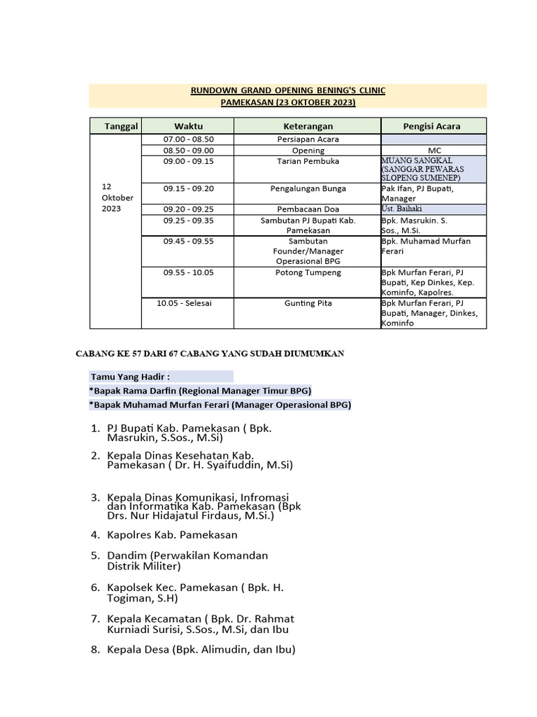 RUNDOWN GRAND OPENING PAMEKASAN | PDF