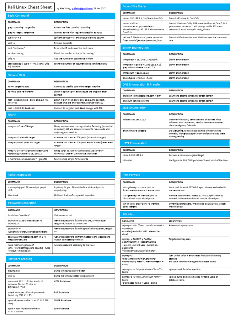 Kali Linux Cheat Sheet | PDF | Data Transmission | Internet Kali Linux Cheat Sheet | PDF | Data Transmission | Internet