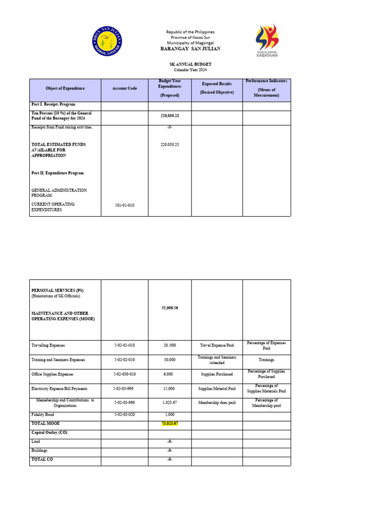 SK Buget Correction | PDF | Expense | Budget