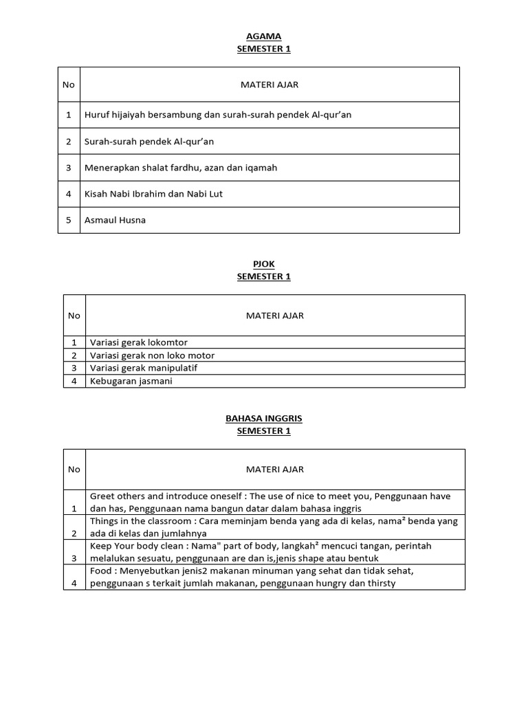 Kumpulan Materi Kelas 2 Semester 1 2 | PDF