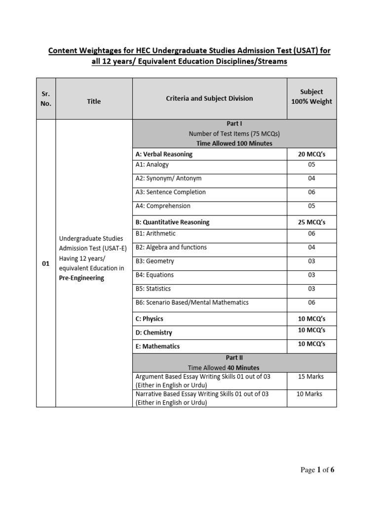 USAT Admission Test Weightages | PDF | Mathematics | Equations