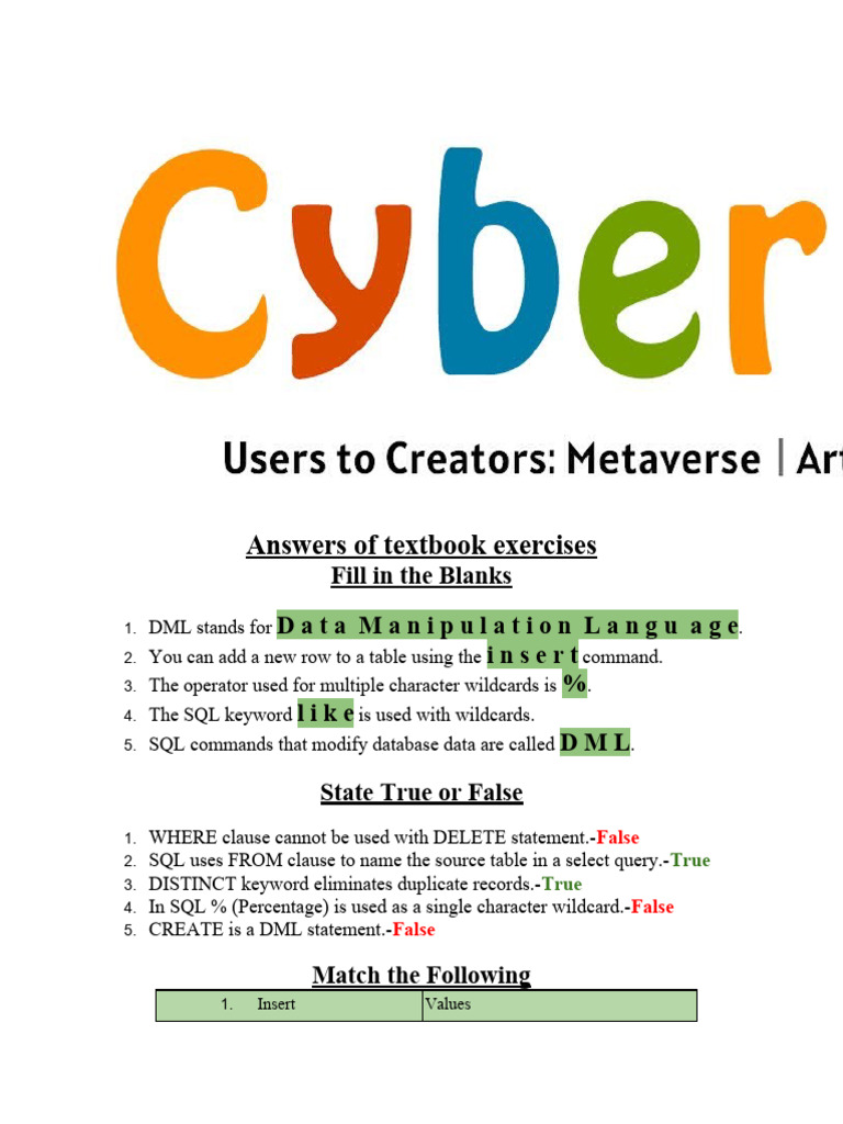 DML Statements Exercises | PDF | Sql | Data Management Software