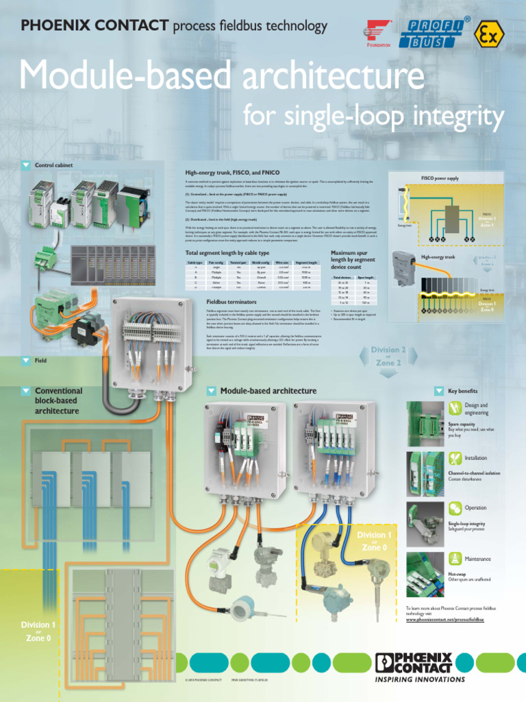 Poster 52005719 | PDF | Electronic Engineering | Electrical Engineering
