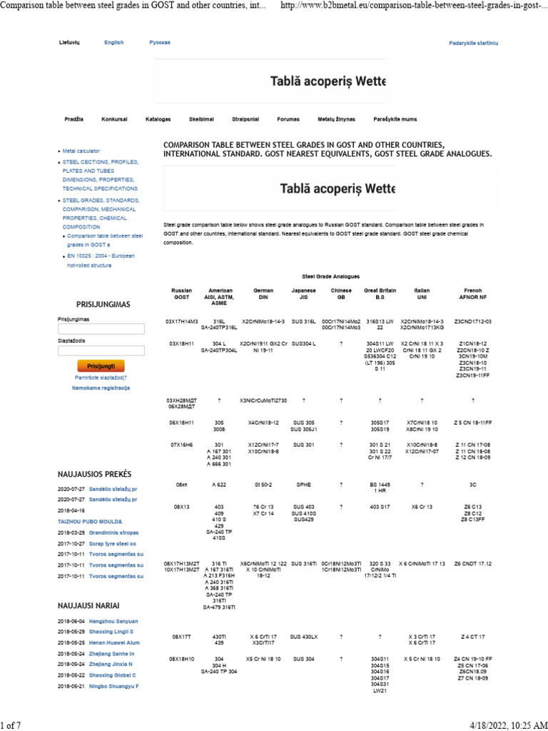 GOST Steel Grades Comparison Table | PDF | Manganese | Natural Materials