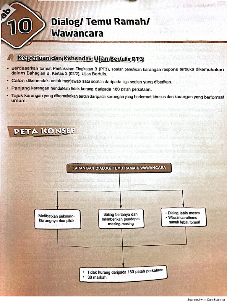 Contoh Karangan Tingkatan 3 | PDF