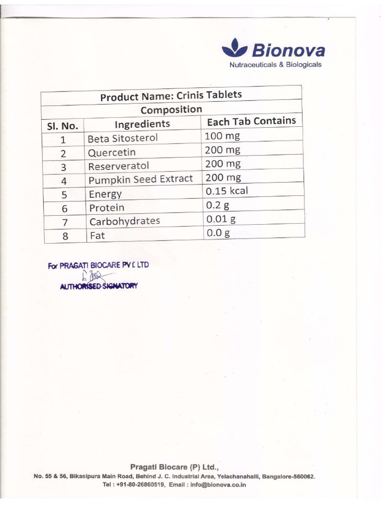 Tablets Ingrident List | PDF