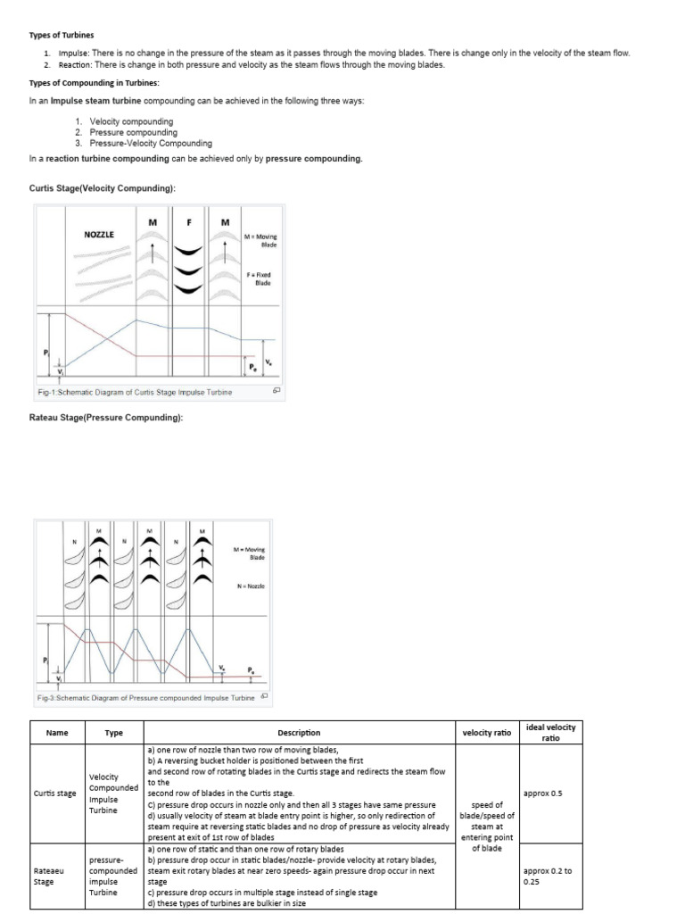 Steam Turbine_Very Basic_School Level | Download Free PDF | Turbine | Rotating Machines