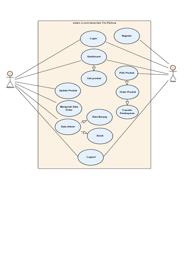 Toko Parfume Business Process View | PDF