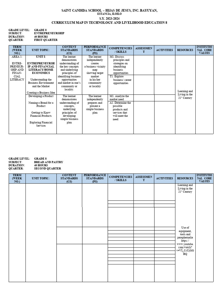 Tle 8 | PDF | Learning | Educational Assessment