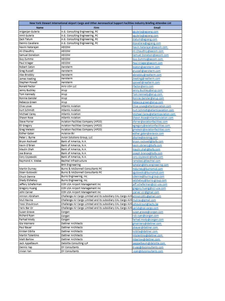 airport-cargo-and-other-aeronautical-support-facilities-industry-briefing-attendee-list ...
