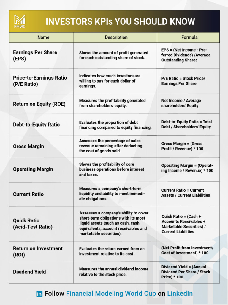 10 Investors KPIs You Should Know | PDF | Dividend | Investing