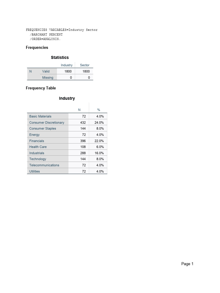 Spss Test Output Pdf Errors And Residuals Coefficient Of Determination