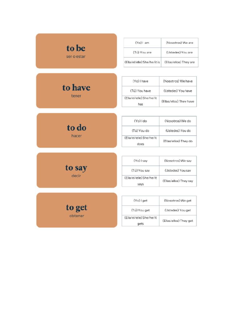 Verbos | PDF