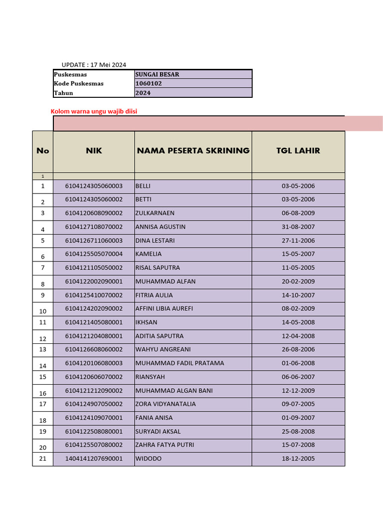 Skrining 10 Juli 2024 SDQ | PDF