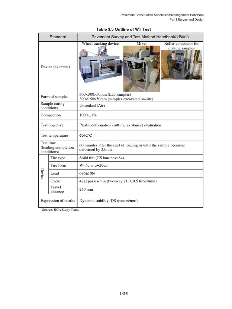 Pavement Construction Supervision Guide | PDF