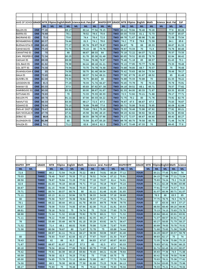 1st Quarter Mps 2023-2024 | PDF