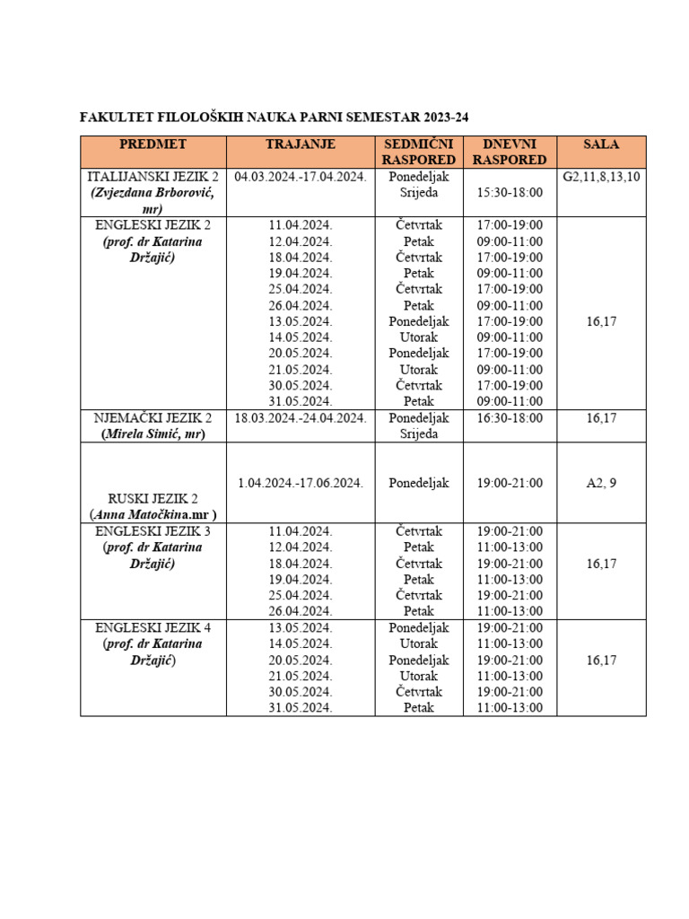 RASPORED ZA STRANE JEZIKE 2023-24 - Parni Semestar | PDF