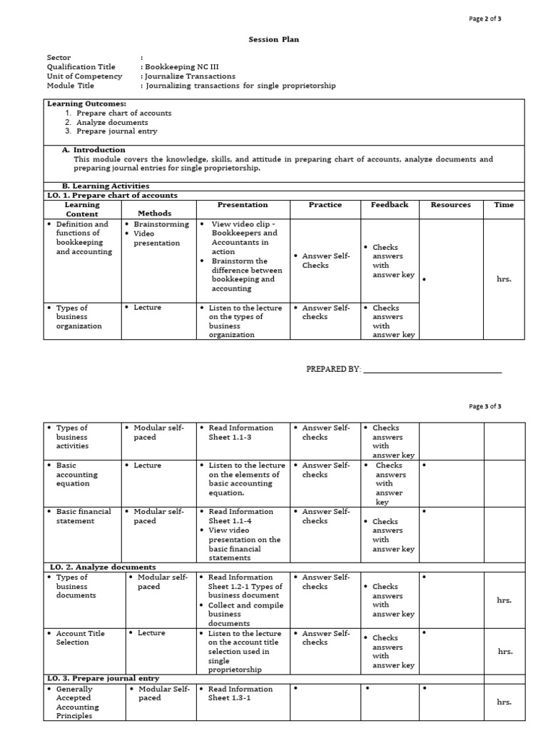 Session Plan Lo1 Bookkeeping NC III | PDF | Bookkeeping | Accounting Session Plan Lo1 Bookkeeping NC III | PDF | Bookkeeping | Accounting
