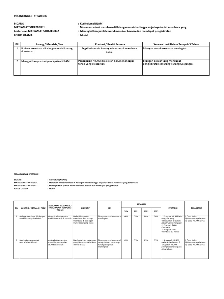 pdfcoffee.com_pelan-strategik-nilam-2022-pdf-free | PDF