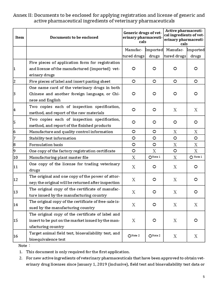 附件二：學名藥&API (Annex II Documents to be enclosed for applying ...