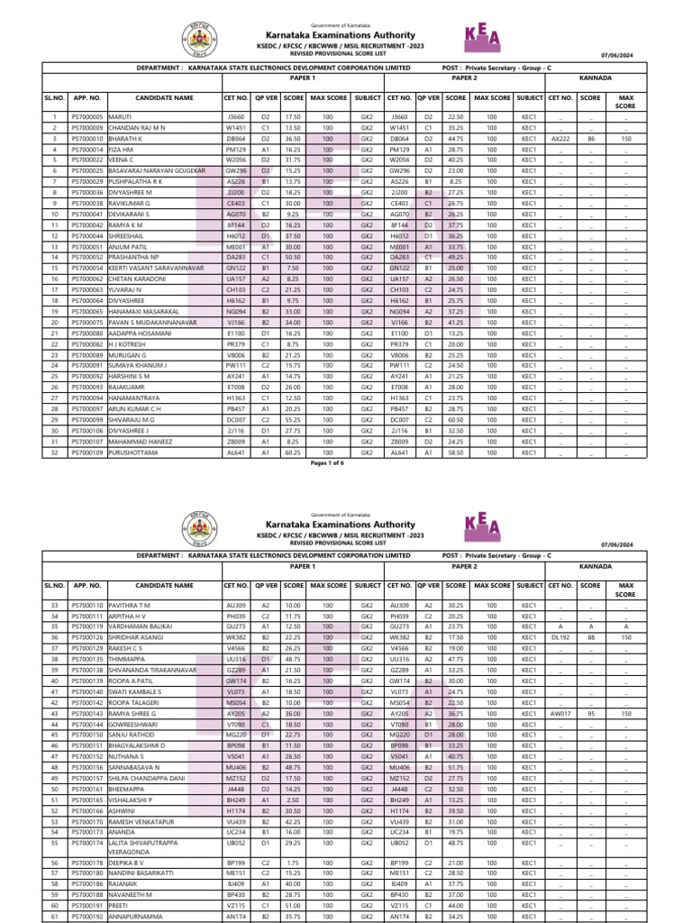 KEONICS Private Secretary G C 07062024 | PDF | South India