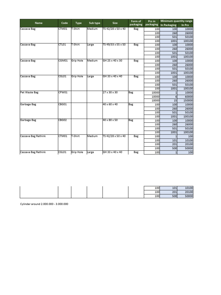 Price List 180620 IDR | PDF