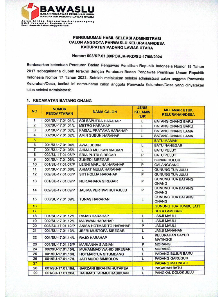 Hasil Seleksi Administrasi Calon Anggota Pkd Tahun 2024 Pdf