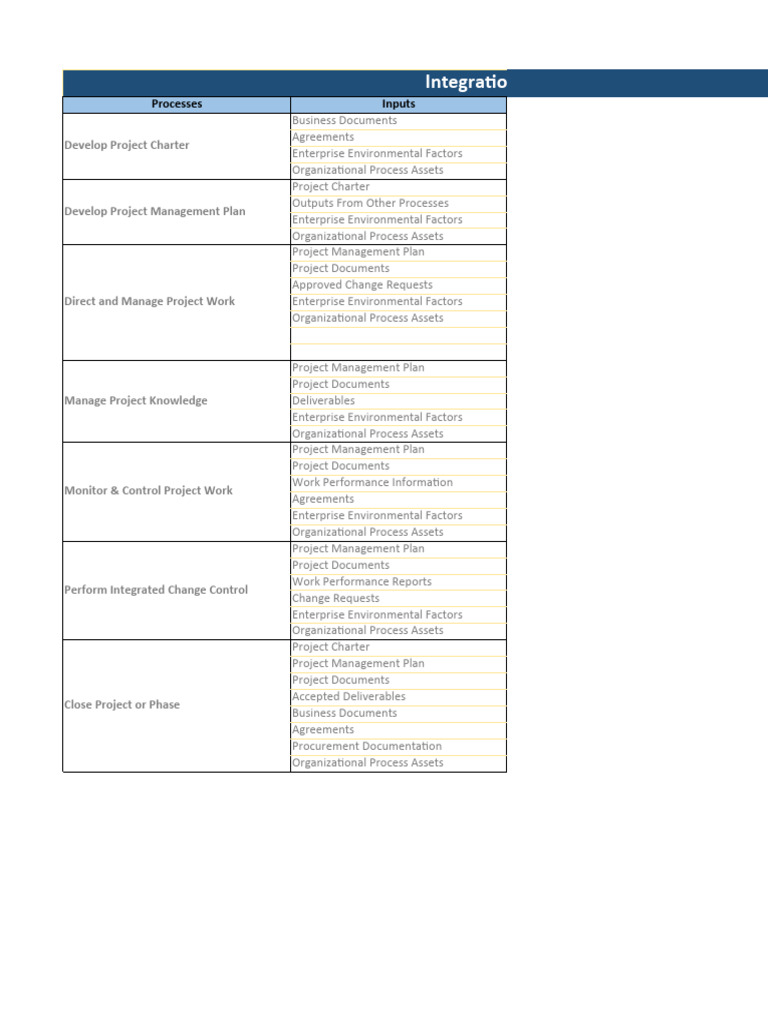 PMP - Itto | PDF | Project Management | Risk