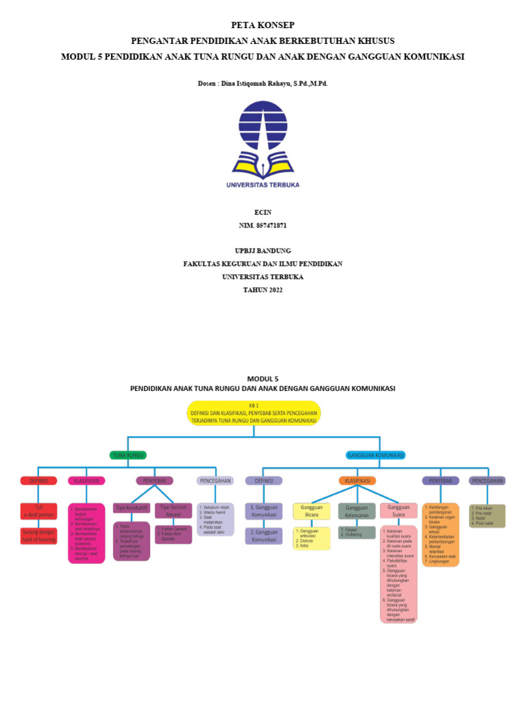 Ecin - 857471871 - Peta Konsep Modul 5 Pendidikan Anak Tuna Rungu Dan ...