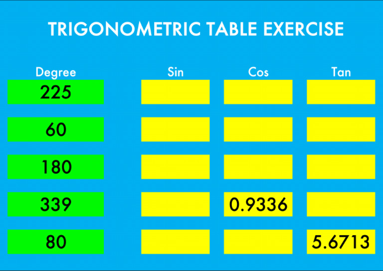 Trigonometric Table Exercise PDF (A4) - Compute Expert | PDF