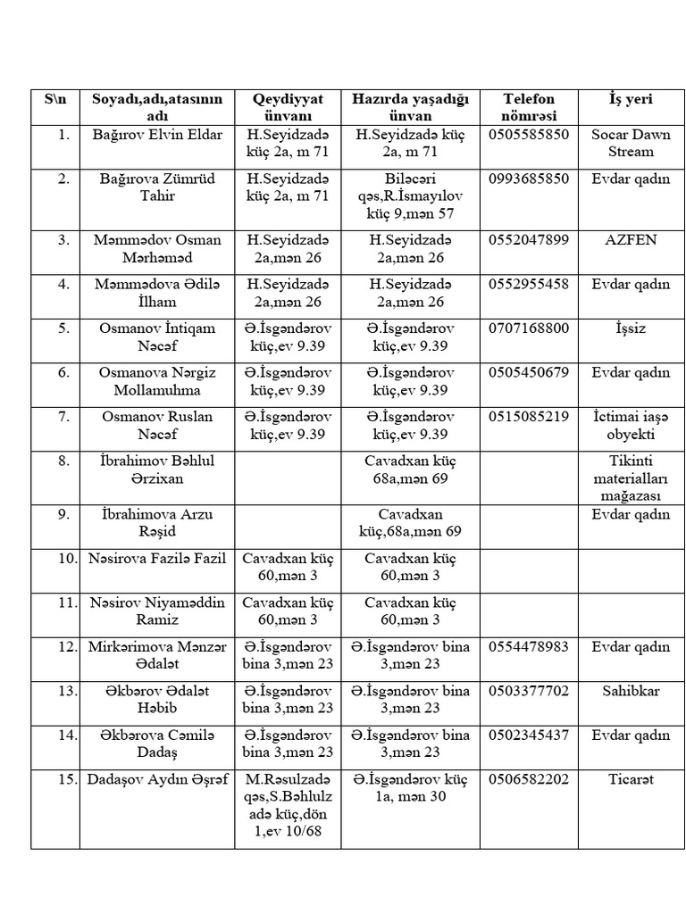 Düzgün Forma Siyatel M. | PDF