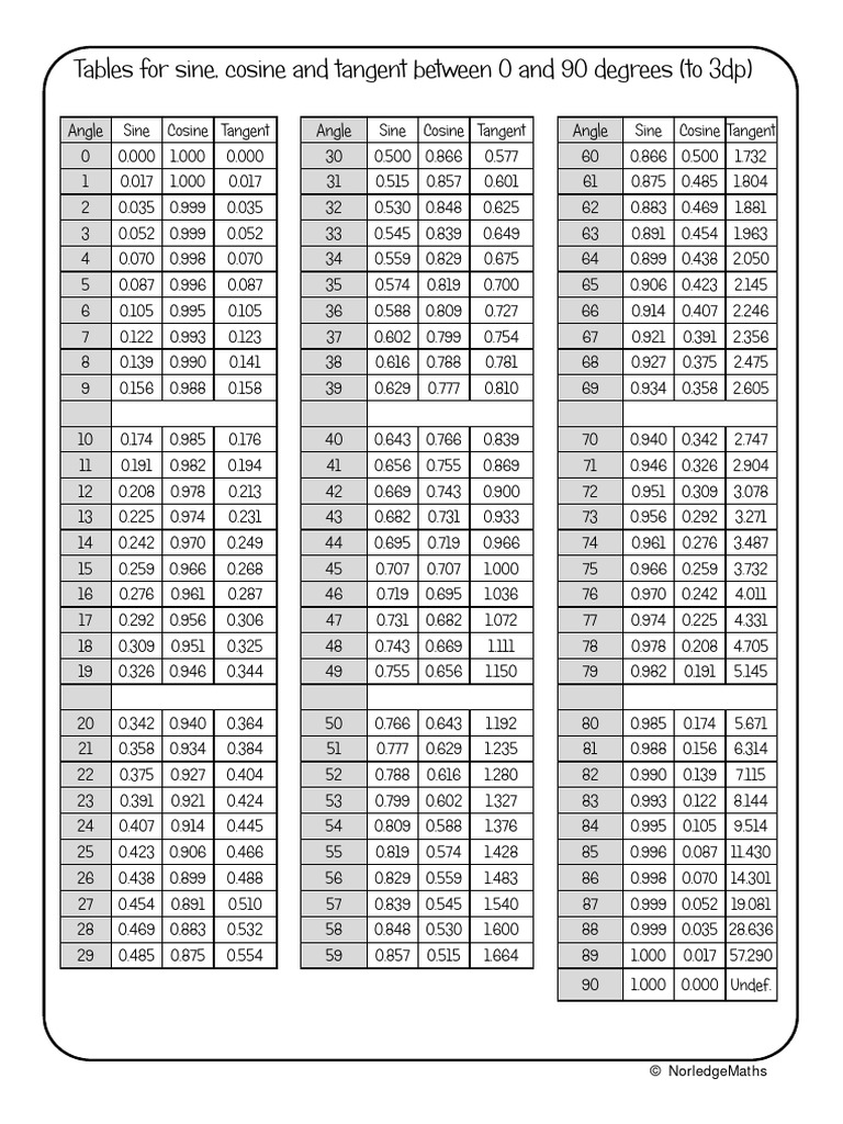 Trigonometry Tables | PDF