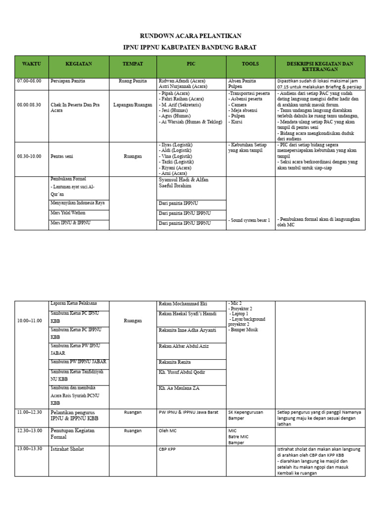 Rundown Acara Pelantikan Ipnu Ippnu | PDF