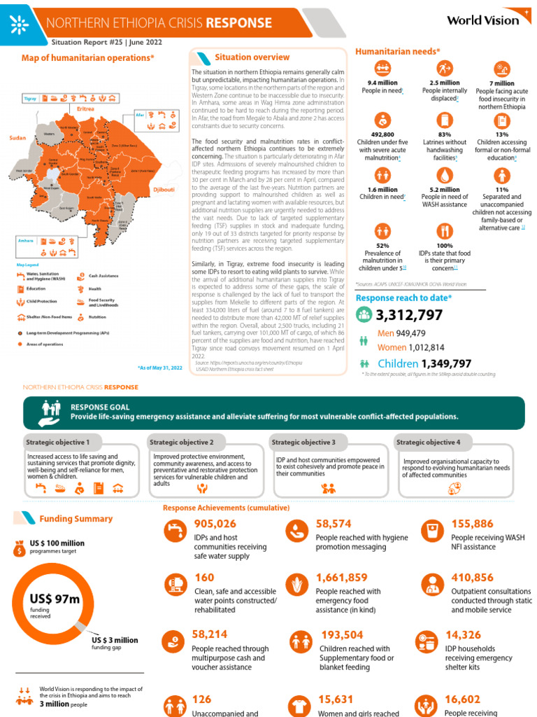 Northern Ethiopia Crisis Response Sitrep 25 For The Month of June 2022 | PDF | Malnutrition ...