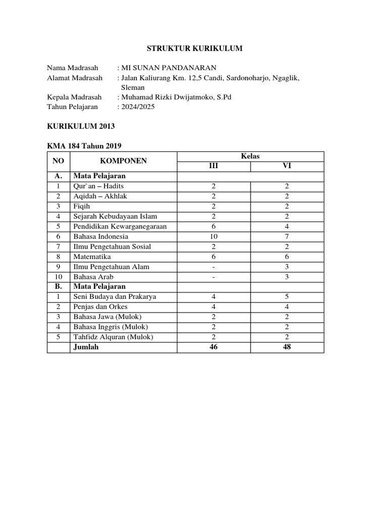Struktur Kurikulum KTSP & Kumer MISPA 2024-2025 | PDF