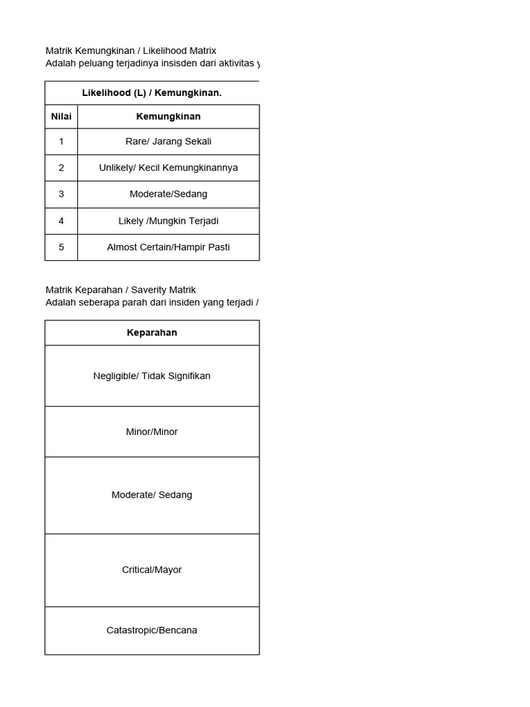 Panduan Matriks Risiko dan Keparahan | PDF