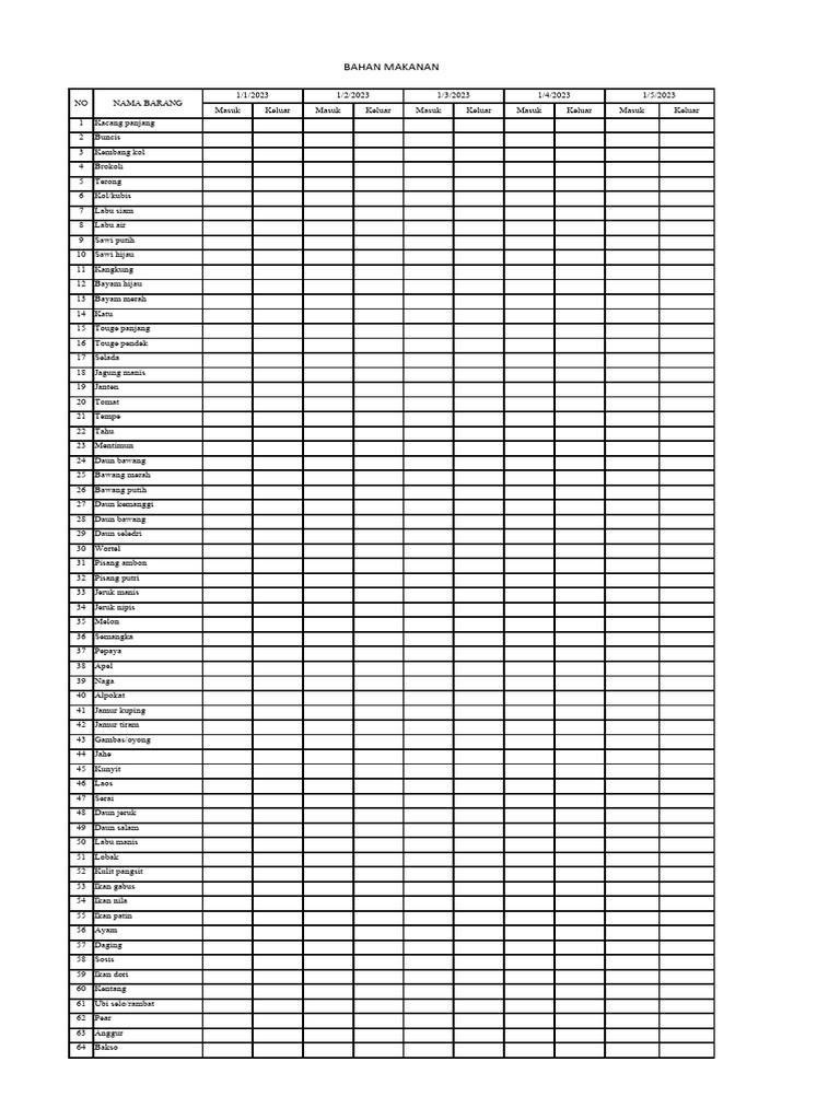 Bahan Basah | PDF | Memasak, Makanan, & Anggur | Sains & Matematika