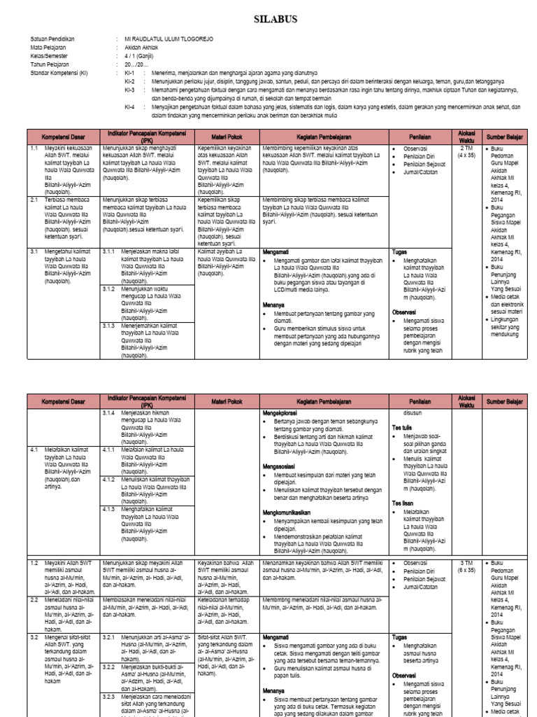 Silabus Akidah Akhlak Kelas 4 Semester 1 Dan 2 (7 Kolom) | PDF