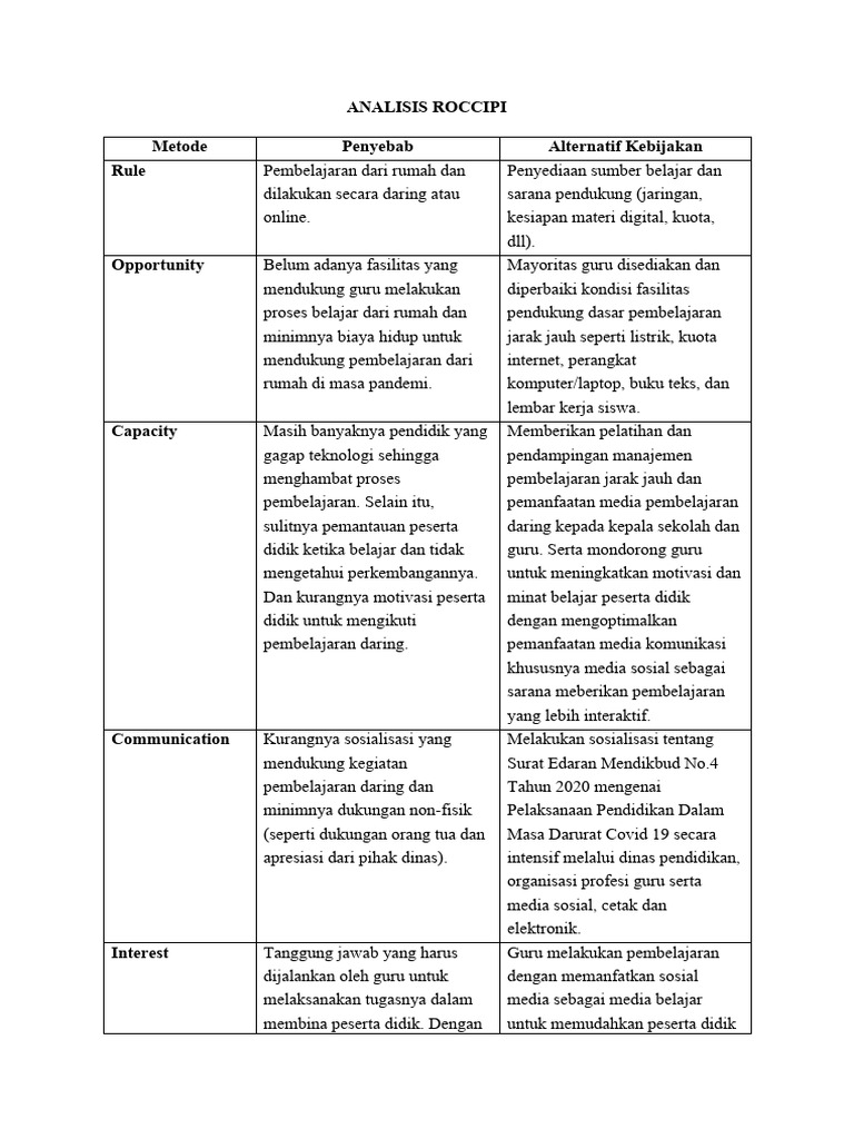 Analisis Roccipi | PDF